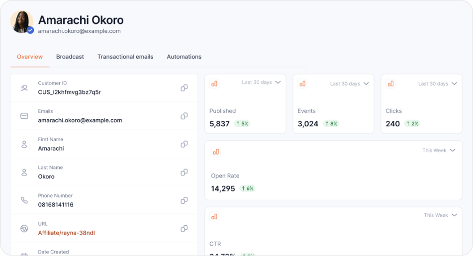 Rayna UI Design System